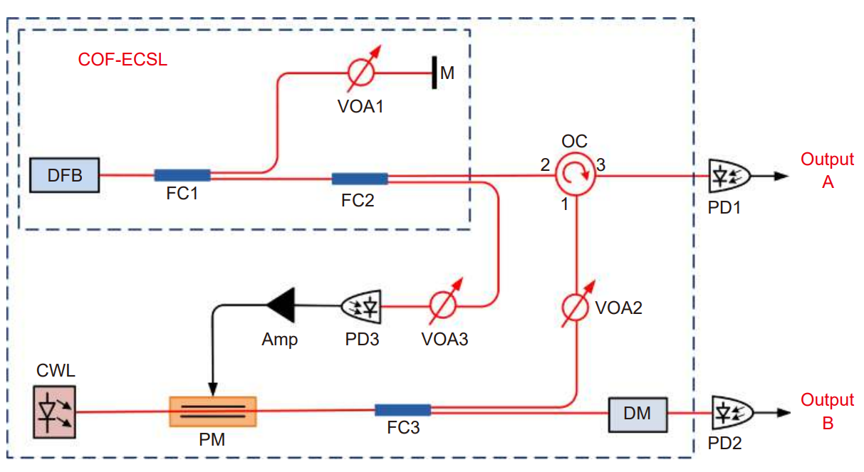 Hot Paper - Parallel generation of low-correlation wideband complex ...