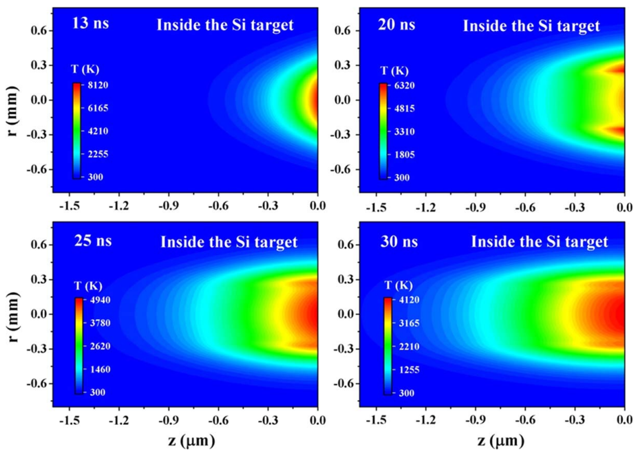 Hot Paper - Numerical simulation of nanosecond laser ablation and ...