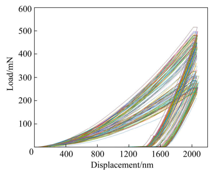 Hot Paper - Investigation of mechanical and diffusion properties in bcc Ti−Nb−Zr−Sn alloys via a ...